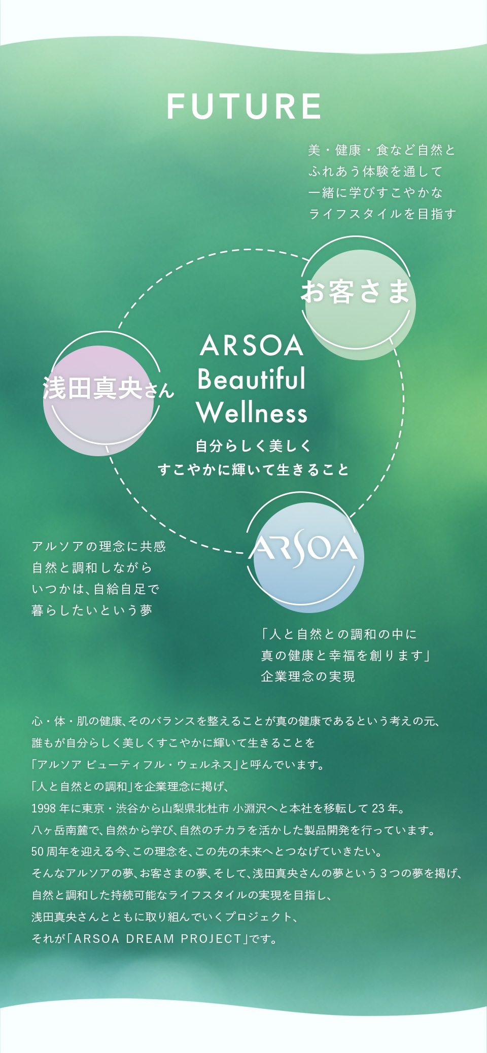 アルソア ドリームプロジェクト｜ARSOA